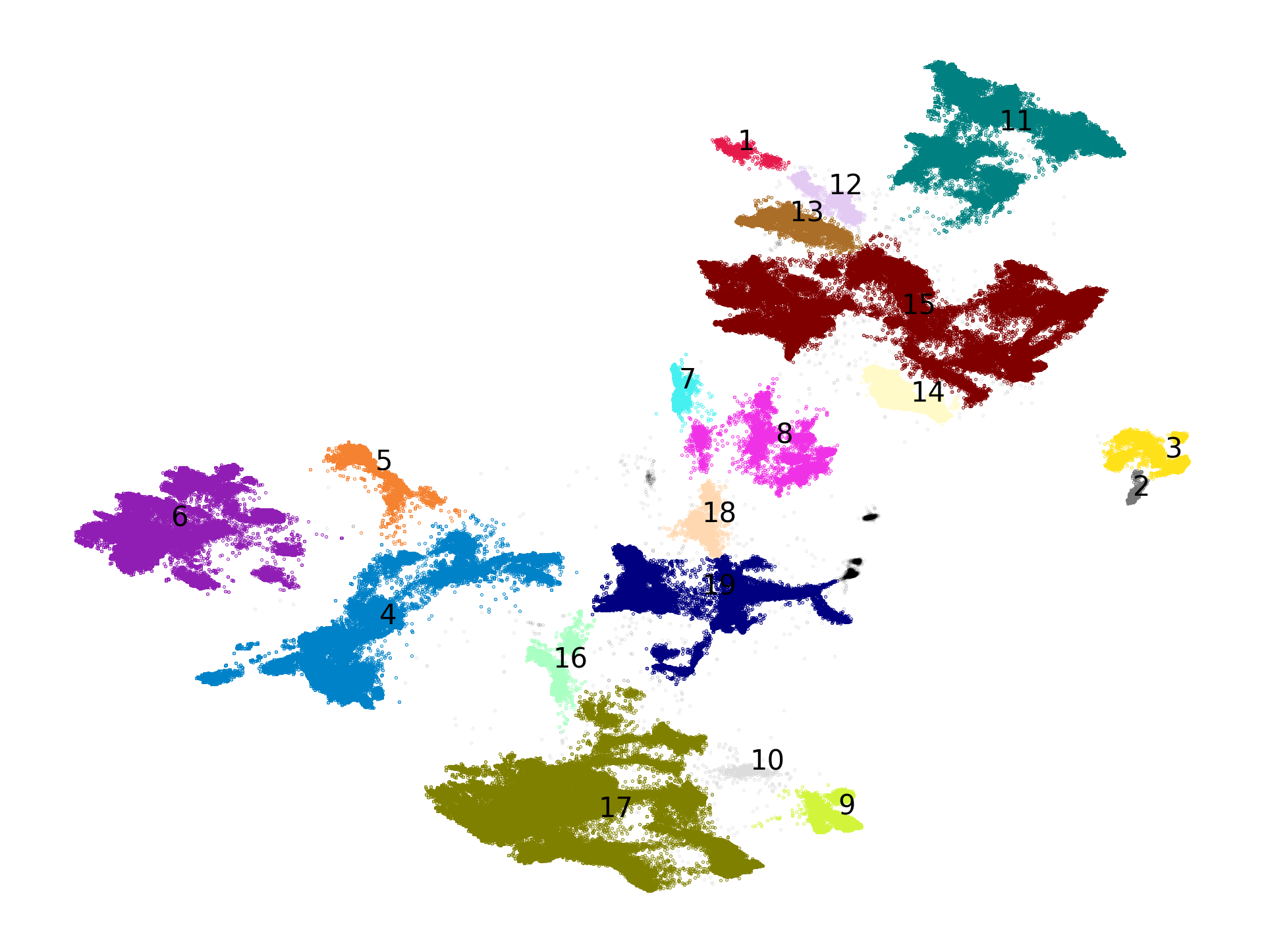 Molecular Universe Clusters Map